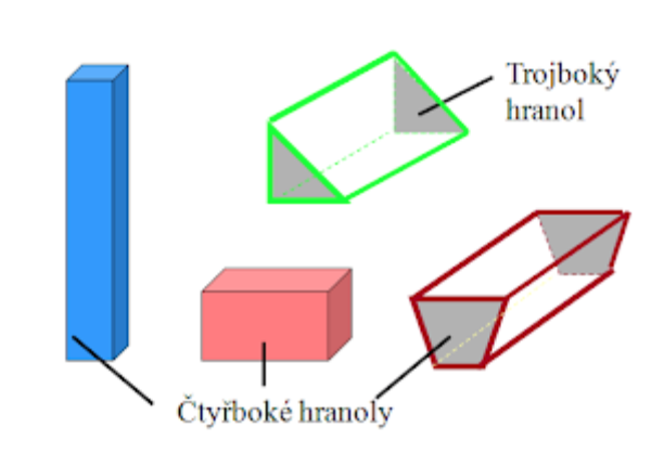 Hranoly :: At Zije Matika